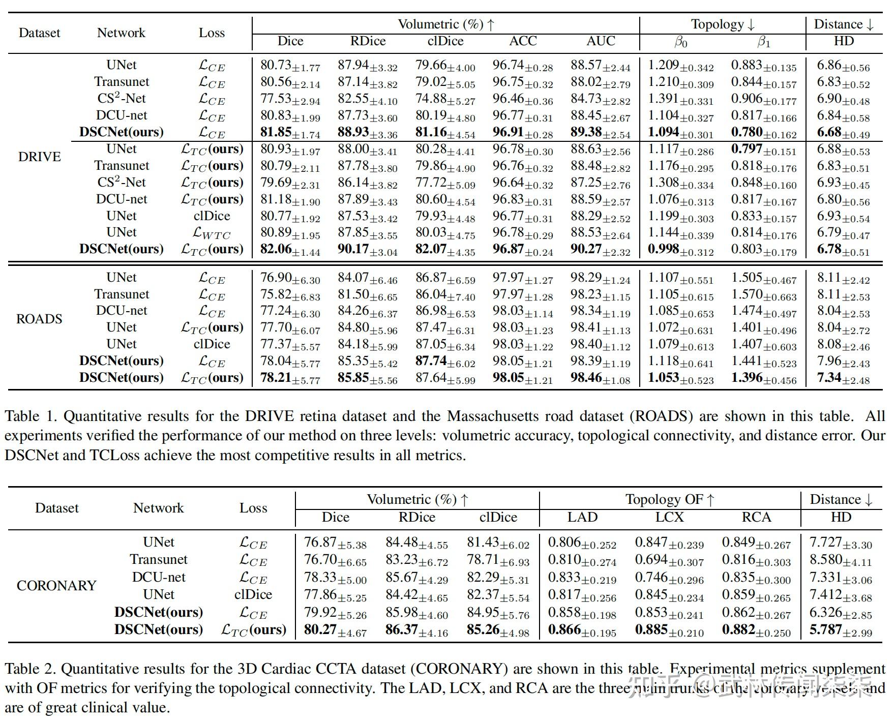 ICCV2023｜动态蛇形卷积（Dynamic Snake Convolution）用于管状结构分割 - 知乎