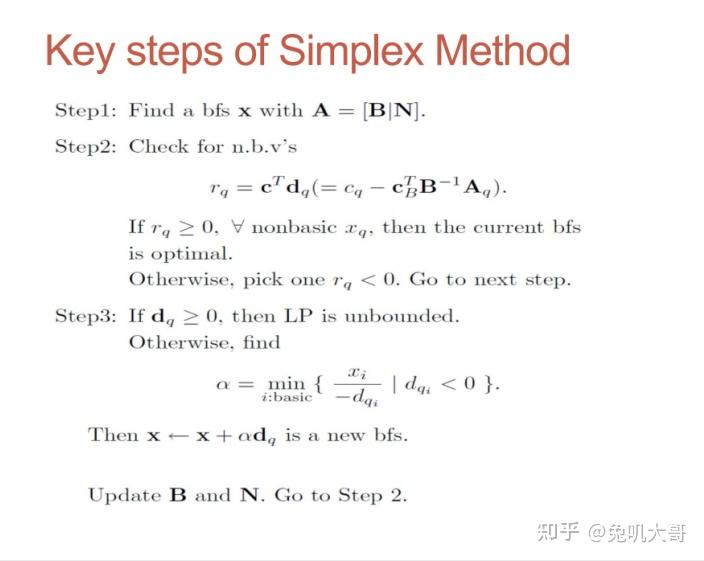 线性规划基础与单纯形法 - 知乎