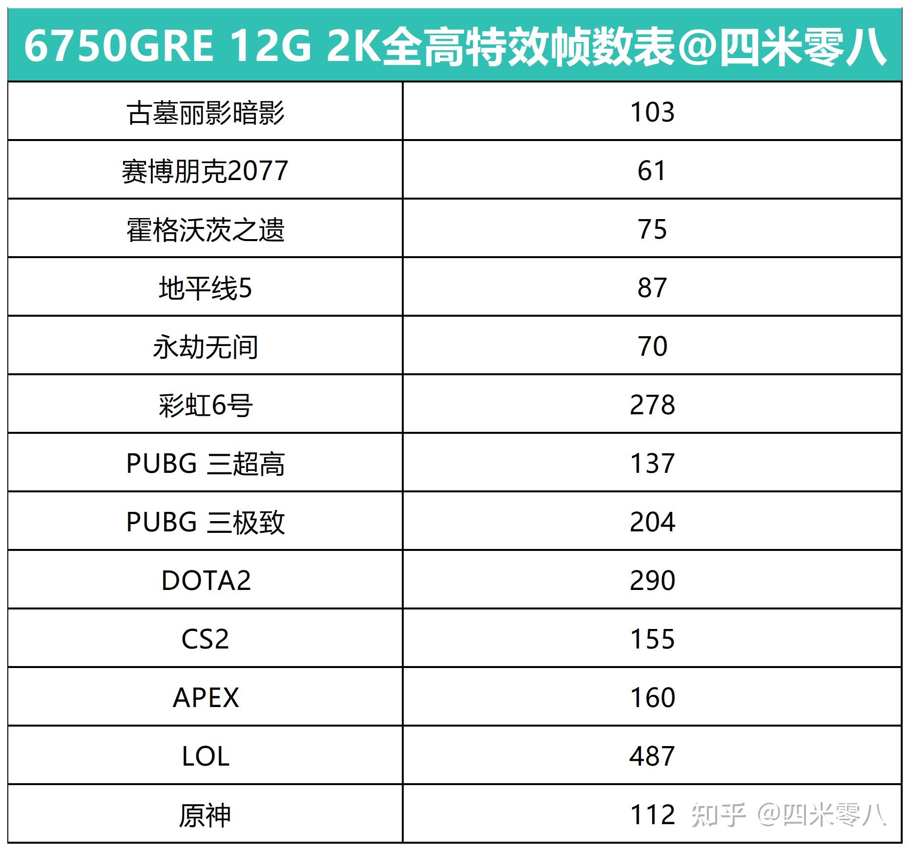 RX 6750 GRE显卡怎么样？AMD RX 6750 GRE显卡排行榜（2024年最新）