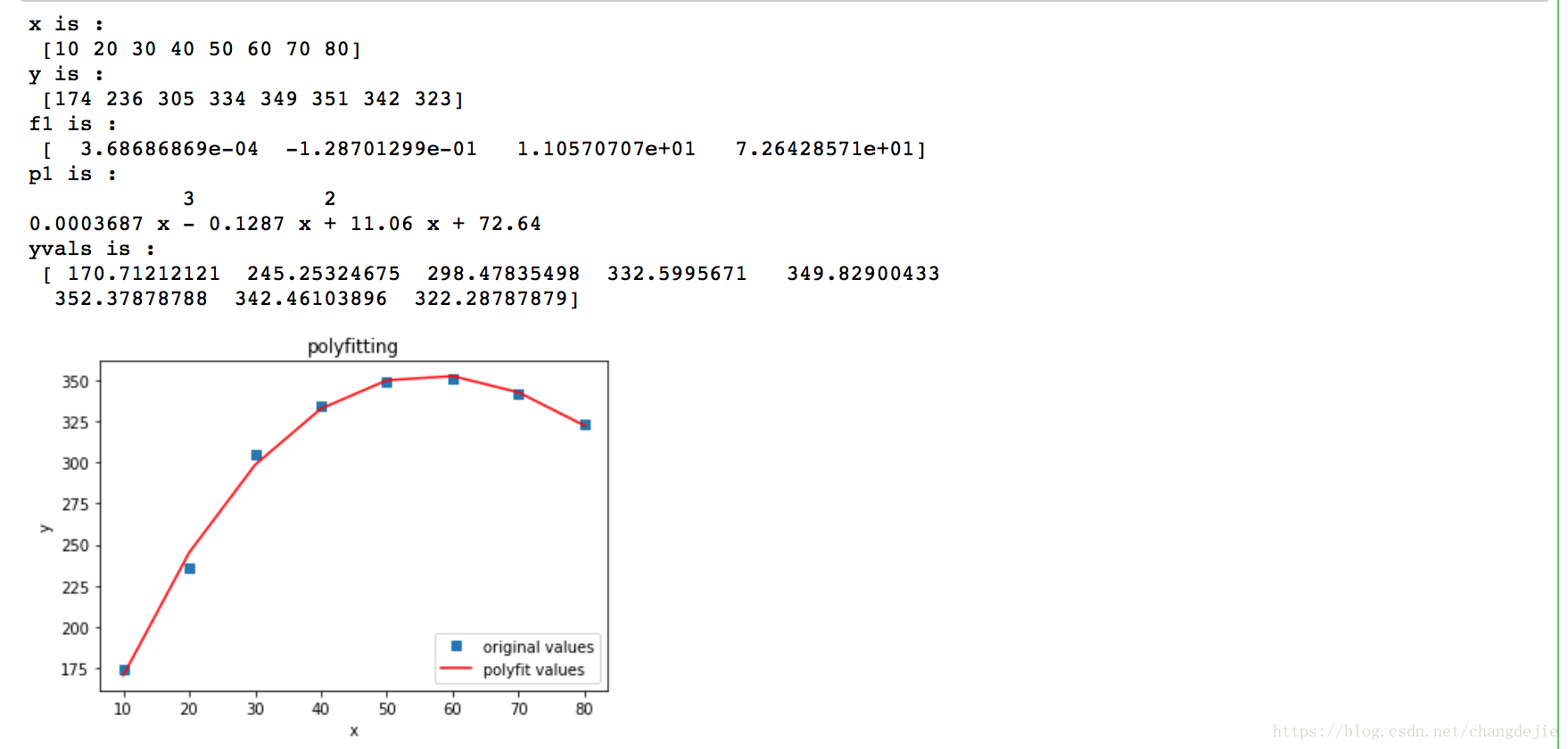 Python可以拟合函数（数学意义）吗? - 知乎