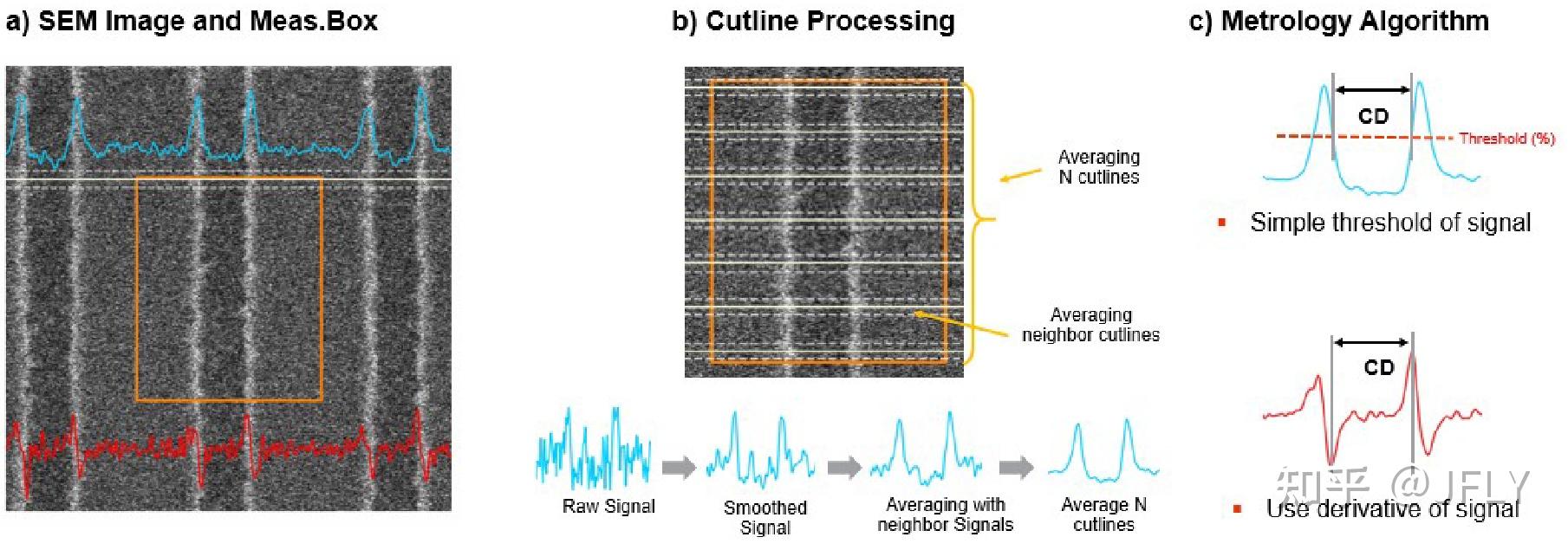 研究SEM轮廓与CD-SEM匹配 - 知乎