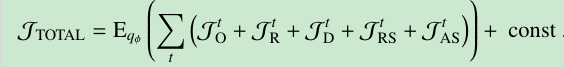 IFactor -- Learning World Models with Identifiable Factorization - 知乎