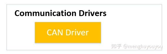 一篇易懂的CAN 通讯功能实现指南2--READ - 知乎