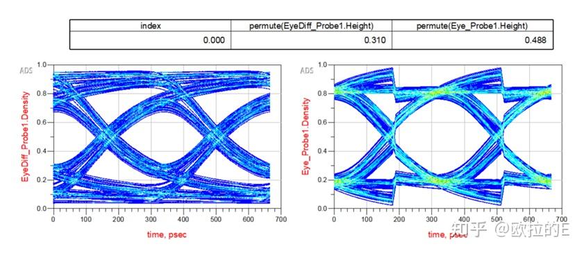 DFE（Decision Feedback Equalizer）对高速数字信号质量的作用 - 知乎