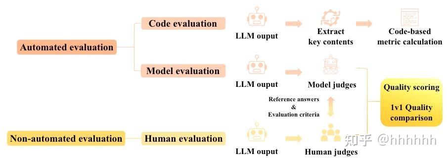 Datasets for Large Language Models: A Comprehensive Survey（四） - 知乎