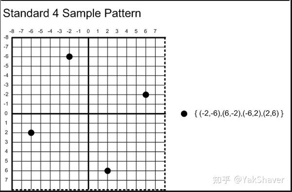 软渲染开发笔记：MSAA - 知乎