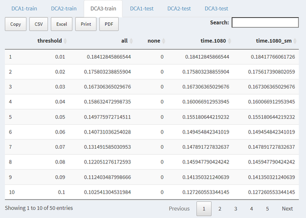 傻瓜式零代码临床预后预测模型软件CoxApp - 知乎