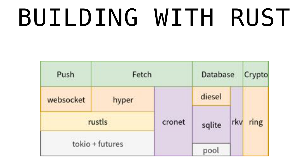 2022年了，rust跨平台的现状如何（尤其是移动端）？ - 知乎