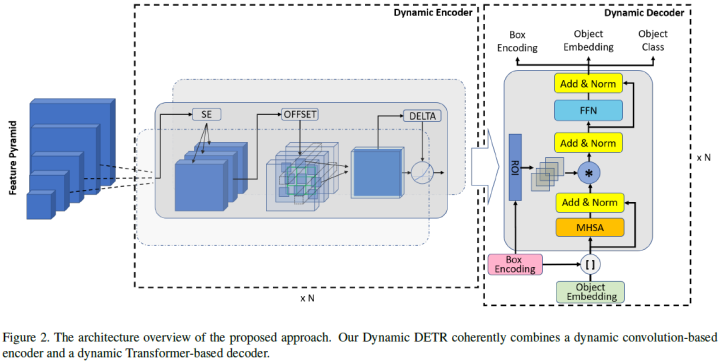 DETR系列大盘点 | 端到端Transformer目标检测算法汇总！ - 知乎
