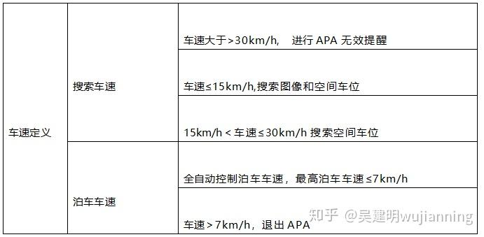 APA自动泊车系统 - 知乎