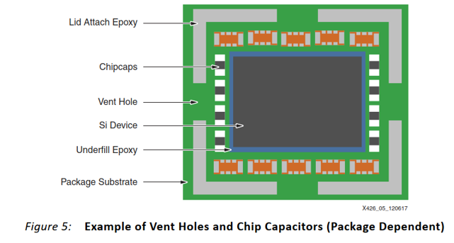 Xilinx FPGA封装技术 - 知乎