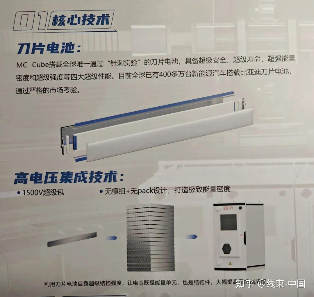 探访比亚迪20GWh储能电池基地，拟建12栋厂房，两栋大楼已经拔地而起 - 知乎