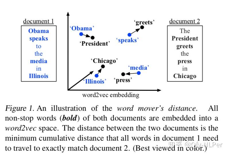 论文笔记(二):WMD - 知乎