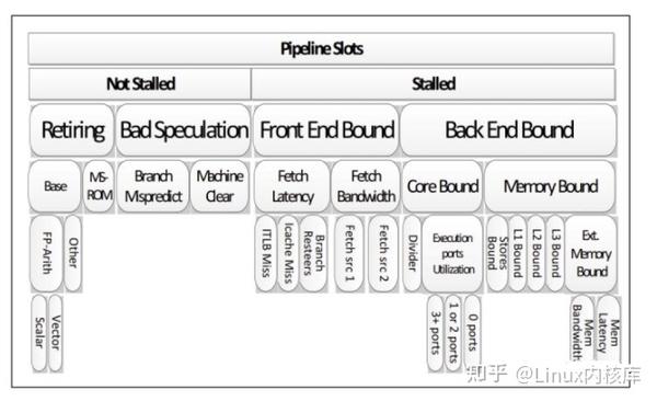 一文带你剖析cache对规范代码至关重要！ - 知乎