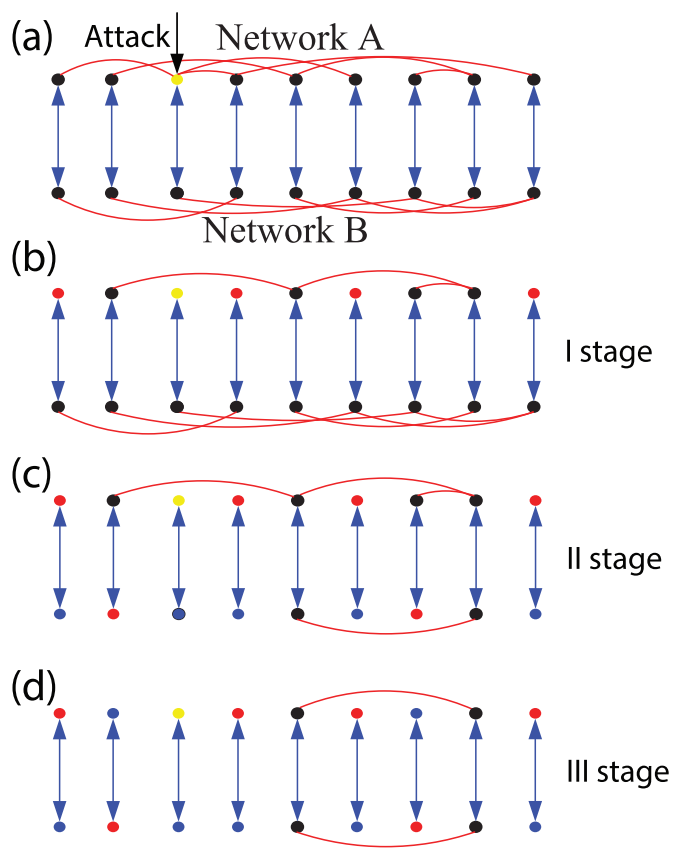 新书推荐：Introduction to Networks of Networks - 知乎