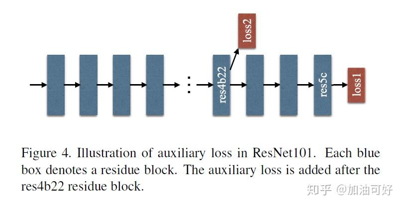 PSP Net 论文笔记 - 知乎