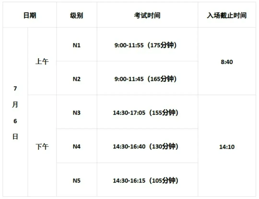 2025年7月日语能力考试（JLPT）时间已确定！ - 知乎