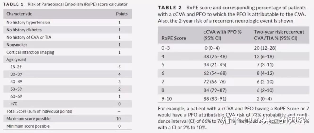 PFO介入治疗年度报告2022 - 知乎