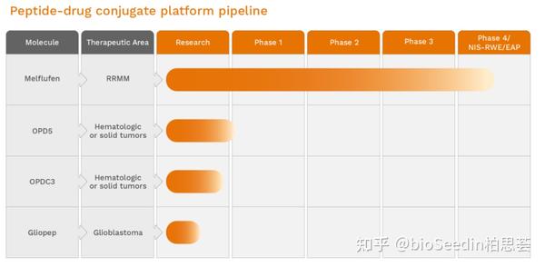 从FDA加速审批到撤回上市，全球首款PDC药物落幕启示录 - 知乎