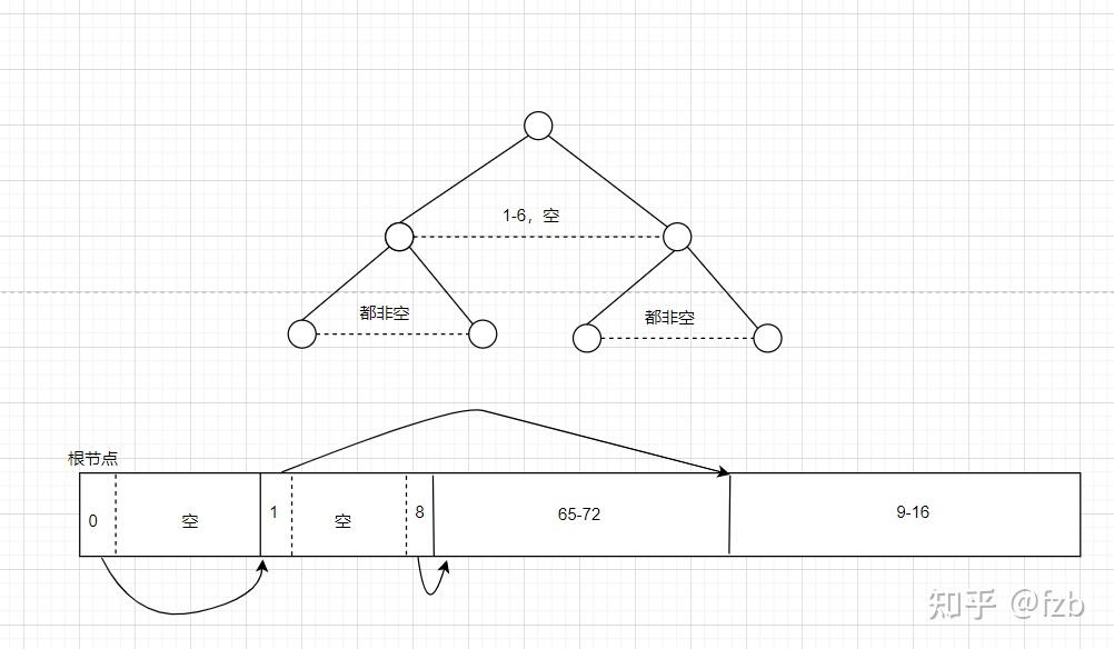 再试Sparse Voxel Octree - 知乎