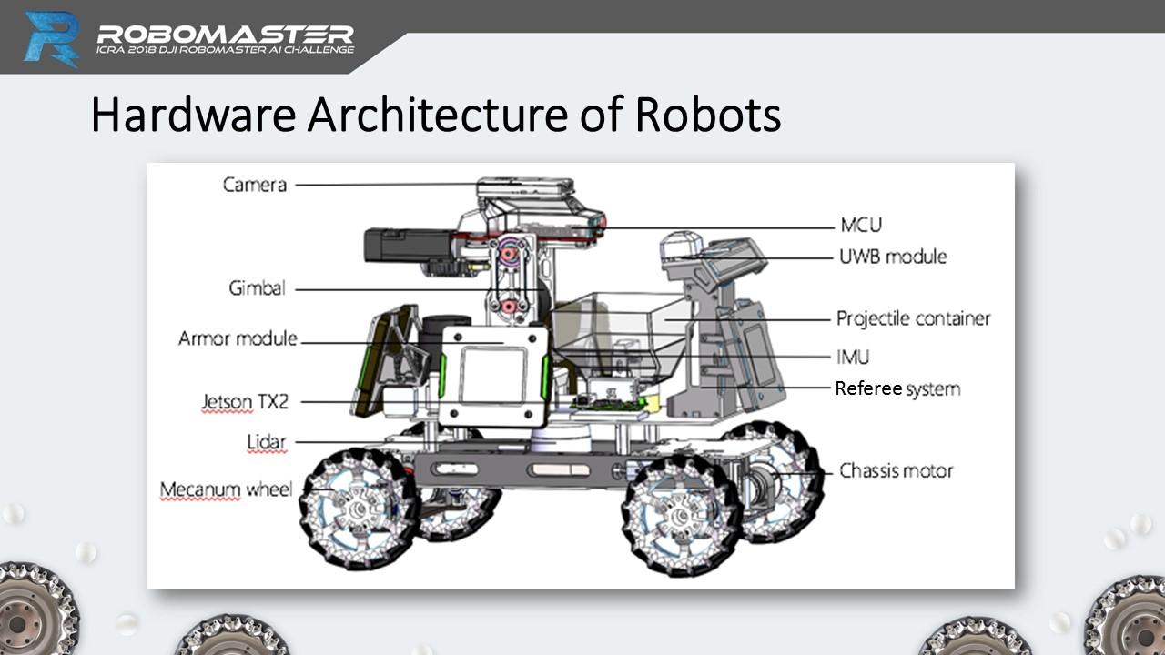 如何评价ICRA RoboMaster比赛？ - 知乎