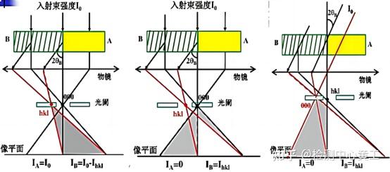 一文了解透射电镜（TEM）知识重点 - 知乎