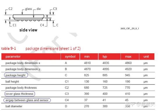 Camera（Lens）选型 - 知乎