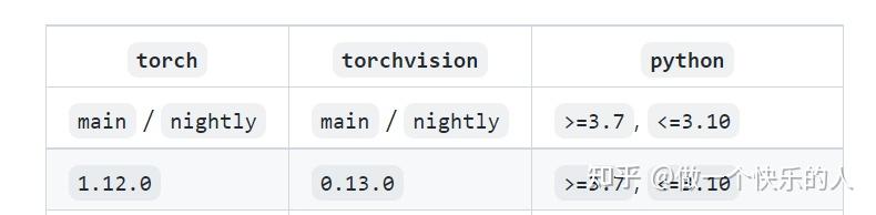 安装torchvision - 知乎