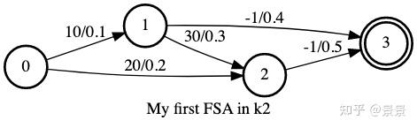 k2 的核心概念 - 知乎