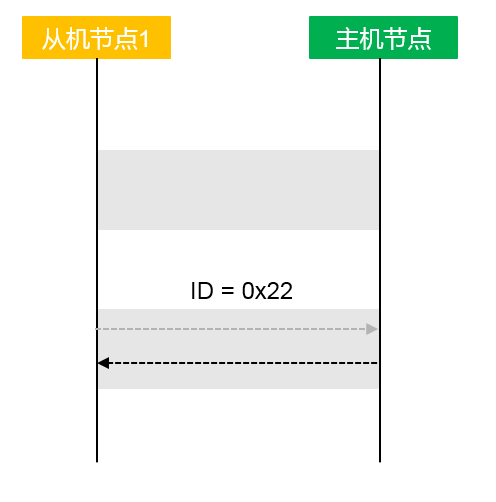 一文看懂LIN总线 - 知乎