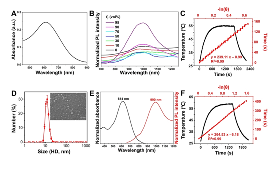 纳米探针 | 利用放射性标记AIE探针作为PET/NIR-II荧光引导光热治疗的双模成像剂 - 知乎