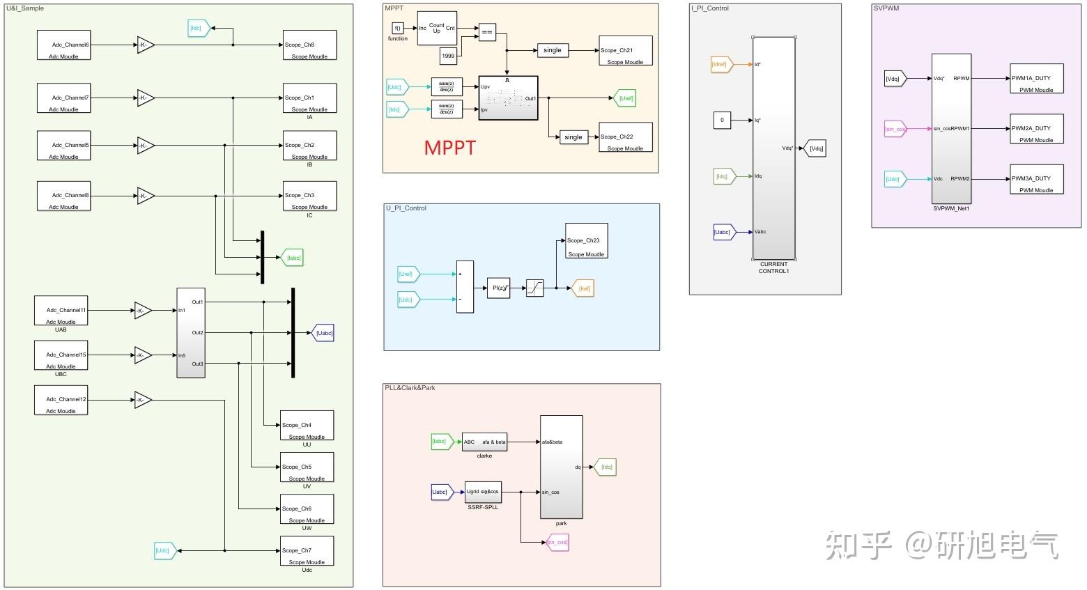 光伏并网MPPT算法控制解析 - 知乎