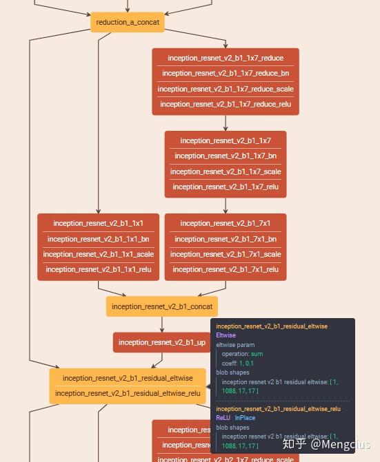 CNN模型合集 | 12 Inception(-v4,-ResNet-v1,-ResNet-v2) - 知乎
