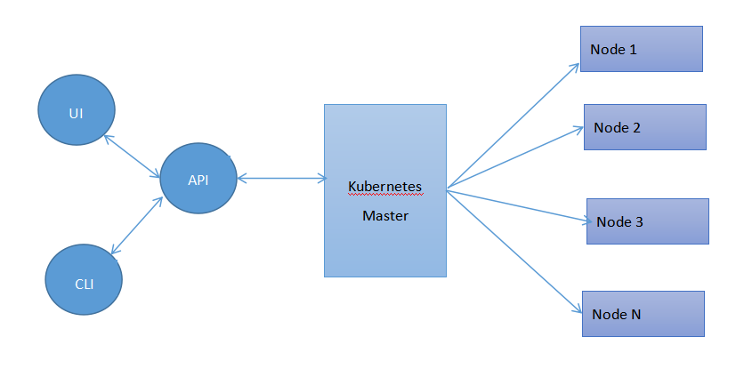 浅谈Kubernetes（k8s）的概念及应用 - 知乎