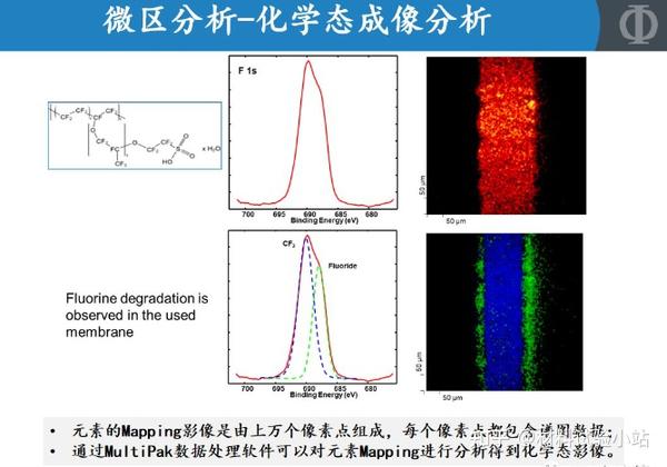 XPS基本原理、技术特点及应用知识点 - 知乎