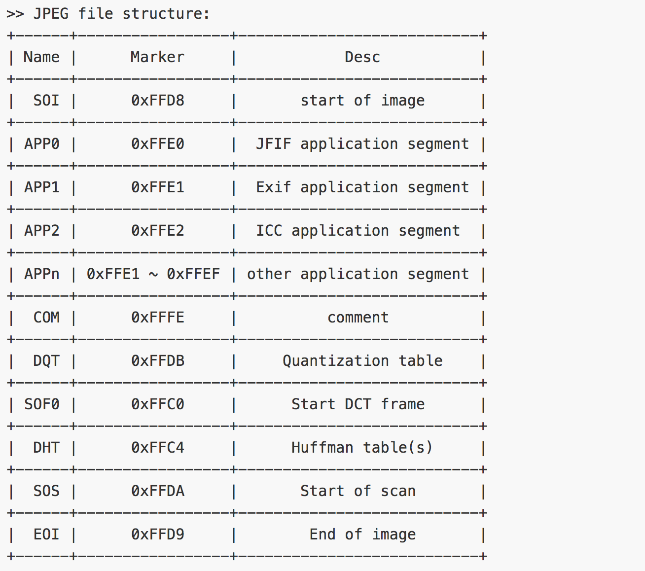 笔记：使用 JavaScript 读取 JPEG 文件 EXIF 信息中的 Orientation 值 - 知乎