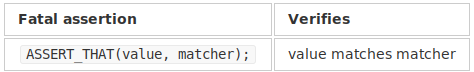 gtest系列(一) | 断言(Assertion) - 知乎