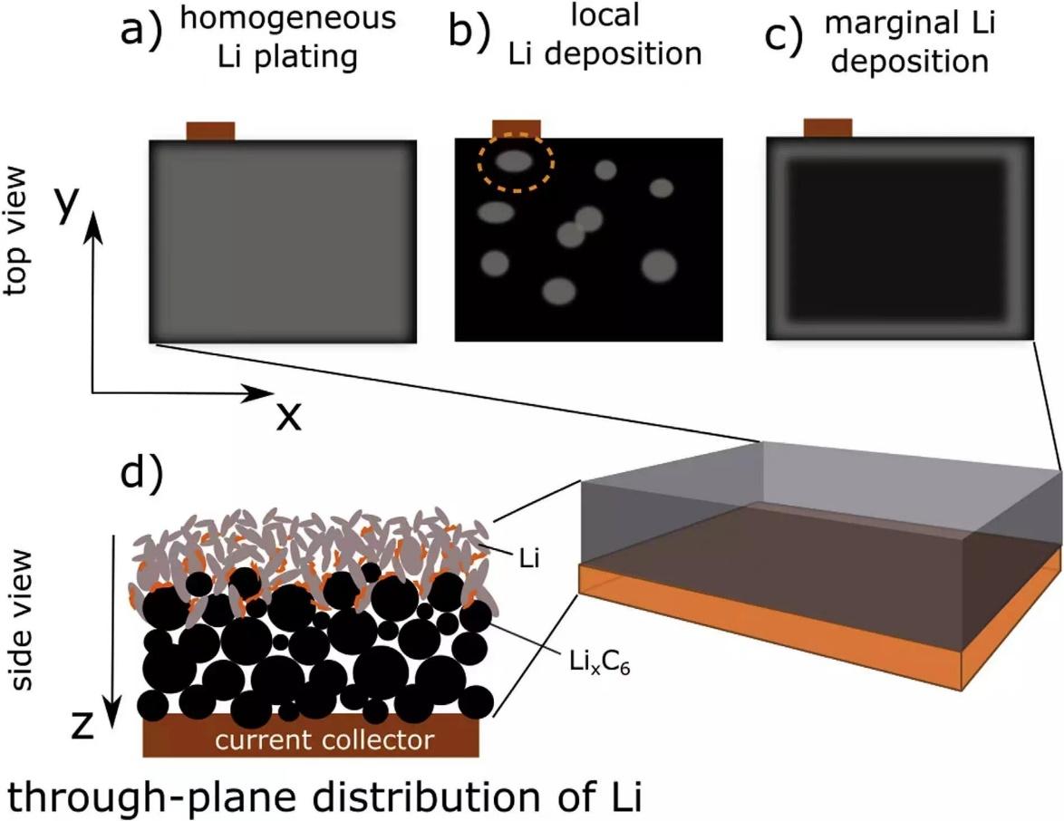 锂离子电池锂枝晶、析锂是如何产生的 - 知乎