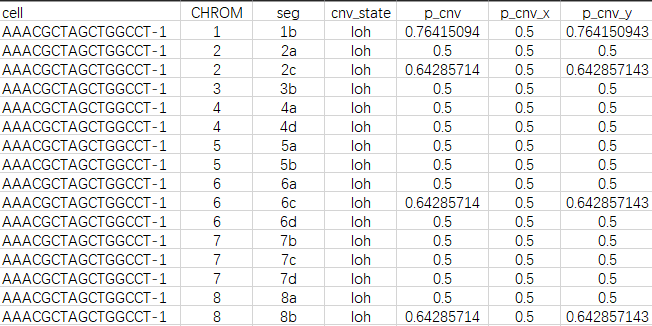 生信分析丨变异分析·单细胞拷贝数变异——Numbat - 知乎