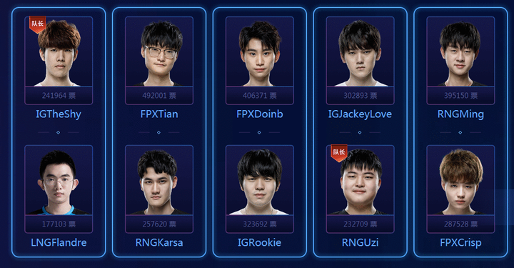 八神推荐 喜欢的公众号 Doinb说“求你们了, 我很想去全明星”, 小天清空动态实力点赞! - 知乎