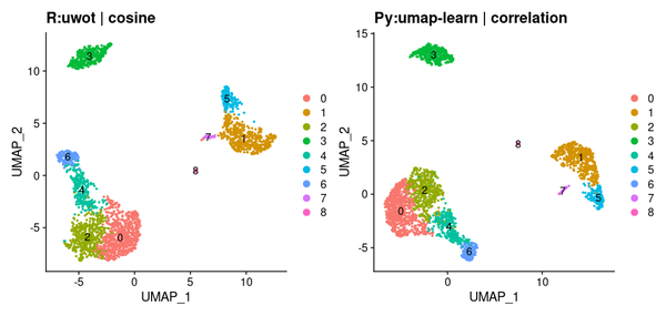 Seurat 4 R包源码解析 23: step11 非线性降维 RunUMAP() - 知乎