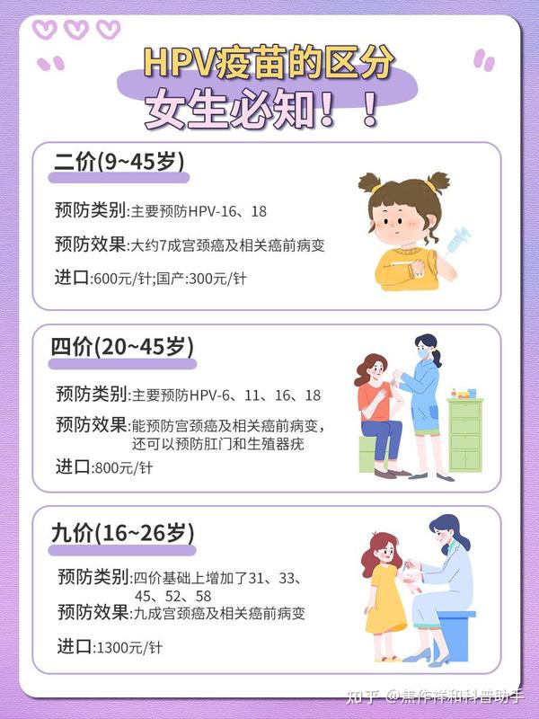 HPV感染大揭秘 ️HPV超全科普+预防篇 - 知乎