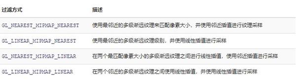 OpenGL入门—— 4. Texture(纹理/贴图) - 知乎