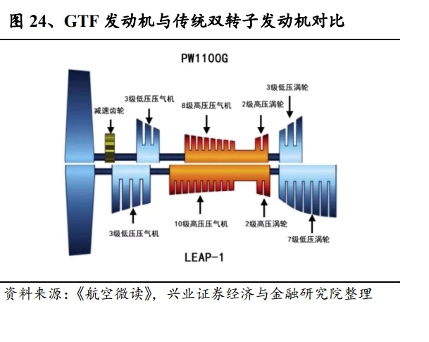 创新双转子结构的J57发动机故事 - 知乎