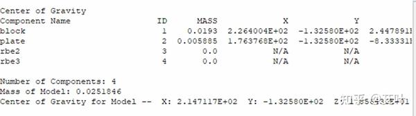 Hypermesh中模型简化的方式(一） - 知乎