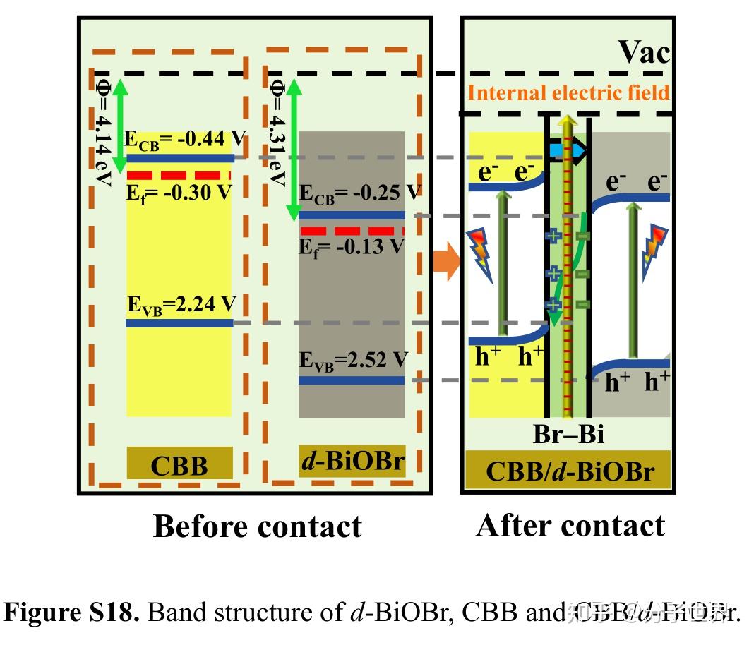 科研-文献-Cs3Bi2Br9 Nanodots Stabilized on Defective BiOBr Nanosheets for ...
