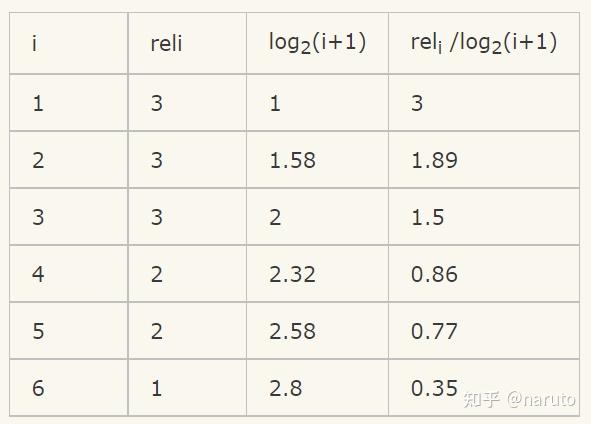 lgb.LGBMRanker如何使用？ - 知乎