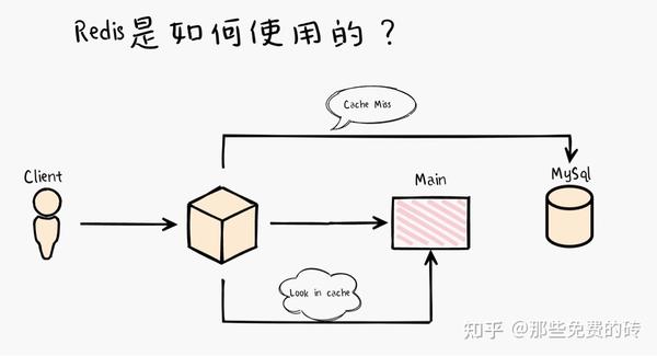 Logicflow 免费开源的流程图编辑 Js 框架,在 Web 开发中快速实现类似流程图交互、编辑功能需求 知乎 1934