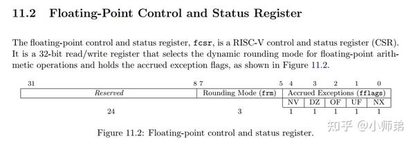 RISC-V架构下 FPU Context 的动态保存和恢复 - 知乎