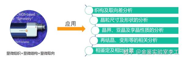 金鉴李工：EBSD的魅力——电子背散射衍射原理及数据分析 - 知乎